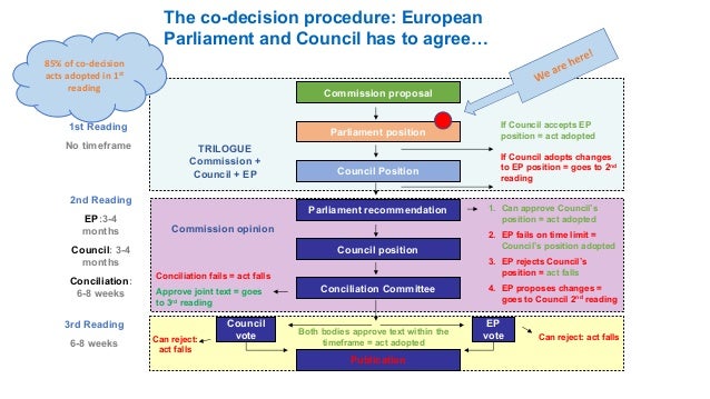 Copyright Reform: EU Legislative Process & LIBER Advocacy