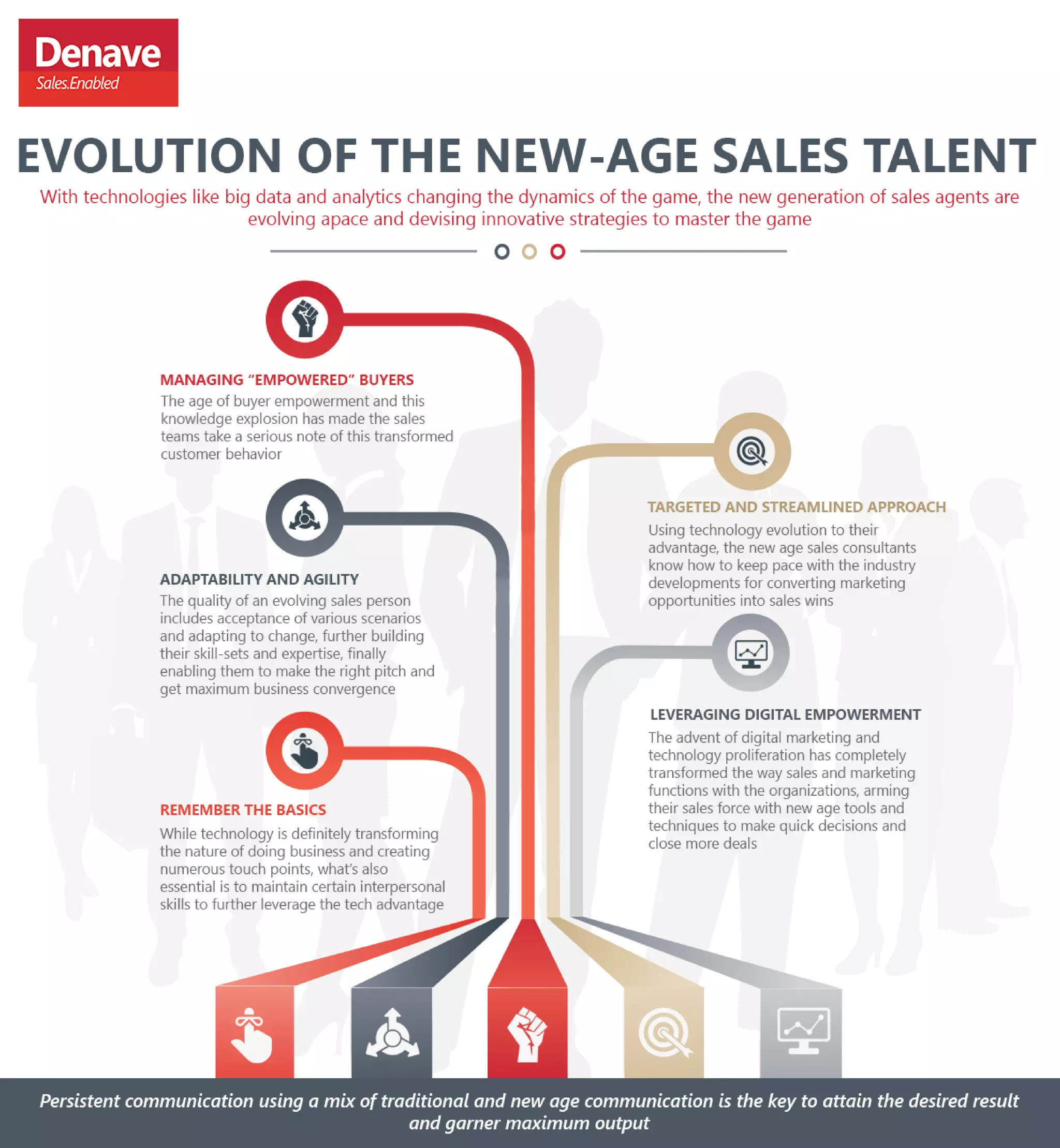 Evolution of the new-age sales talent | PDF