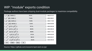 New and upcoming features in the Node.js module loaders | PPT