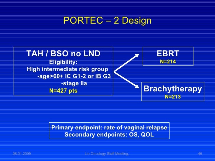 Endometrial Carcinoma.Adjuvant Treatment