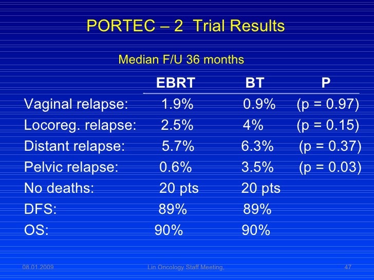 Endometrial Carcinoma.Adjuvant Treatment