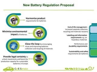 New battery Regulation Opportunities and Criticalities by COBAT | PDF