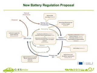 New battery Regulation Opportunities and Criticalities by COBAT | PDF