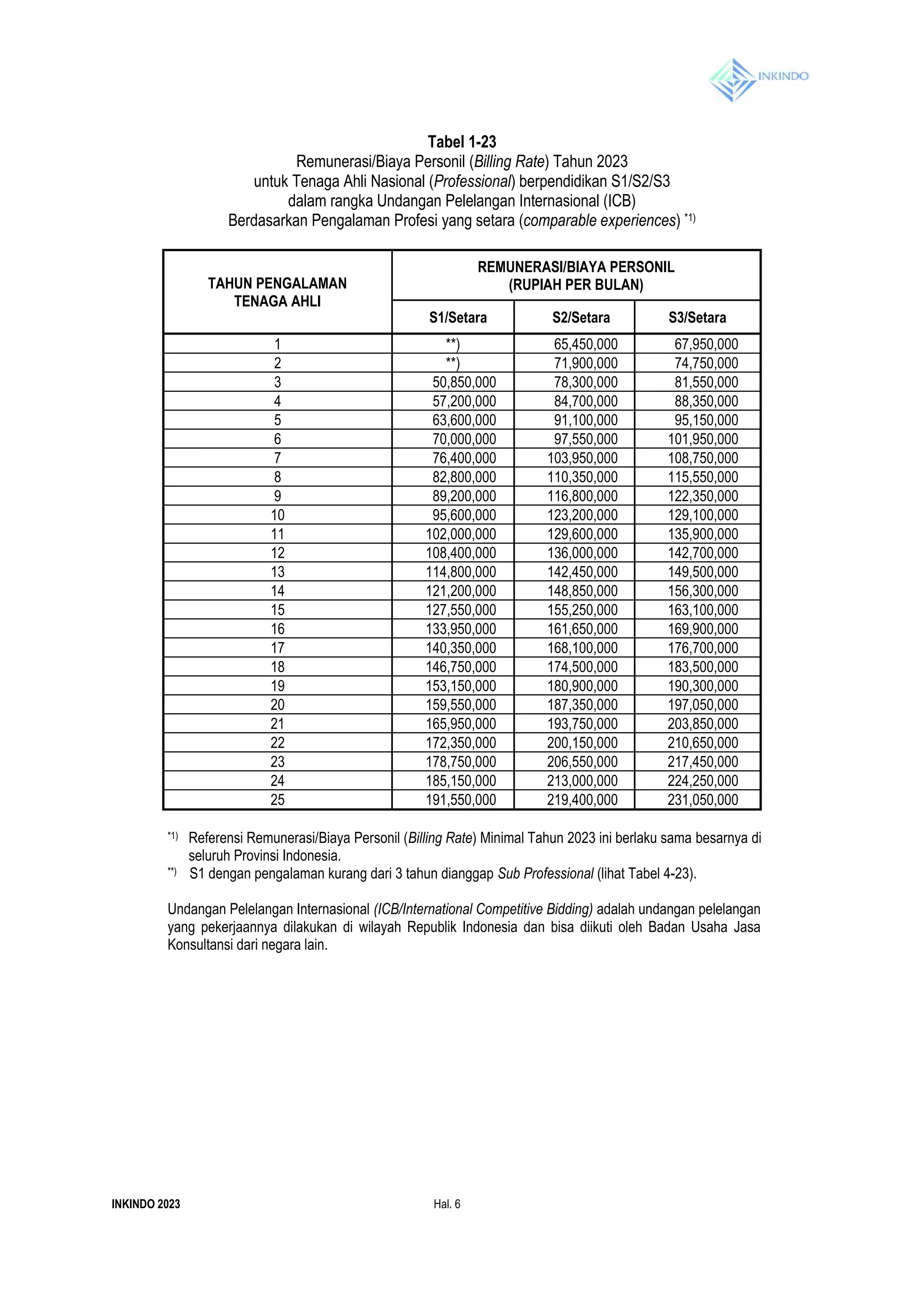 NEW-BILLING-RATE-2023_compressed.pdf