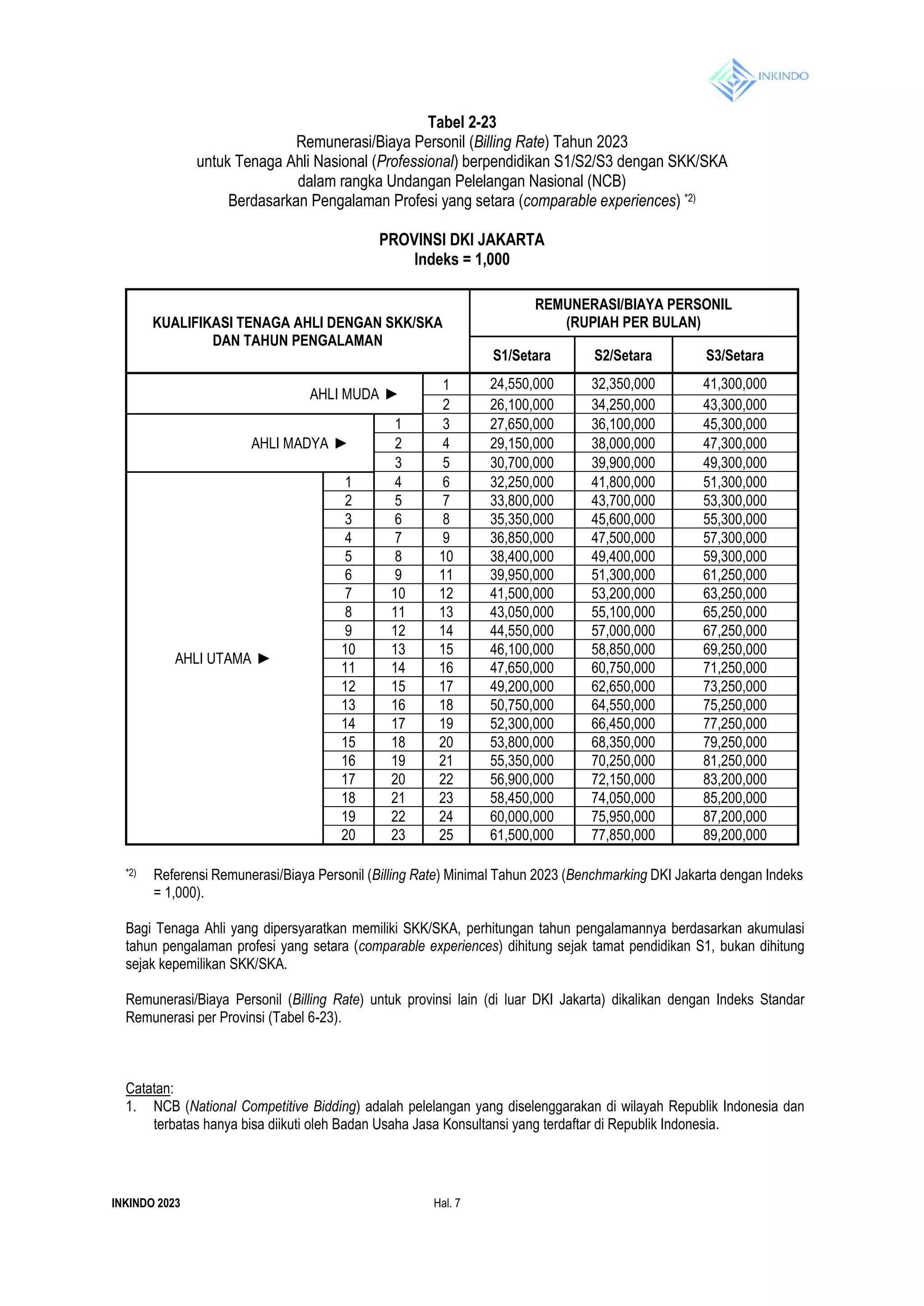NEW-BILLING-RATE-2023_compressed.pdf