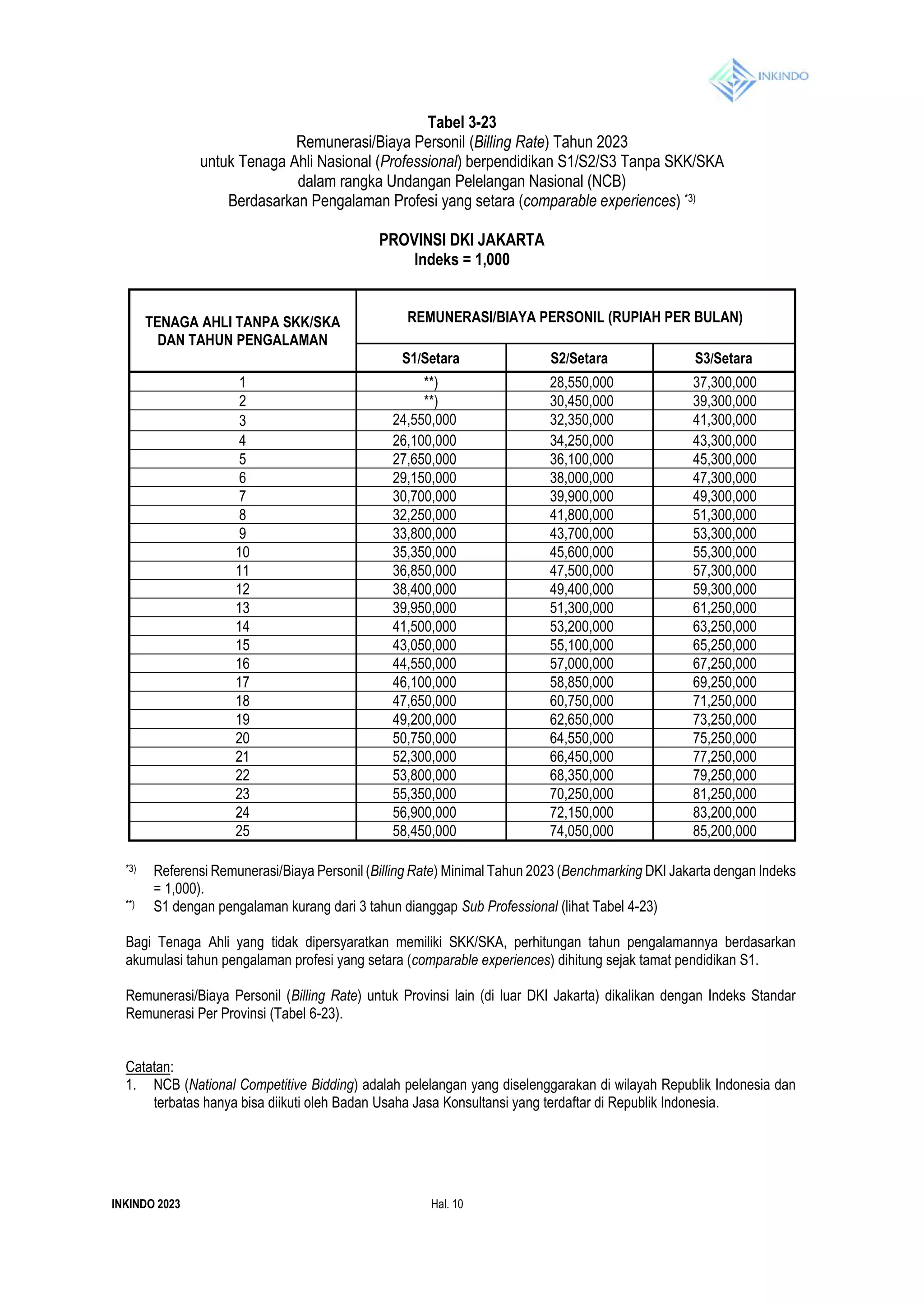 NEW-BILLING-RATE-2023_compressed.pdf