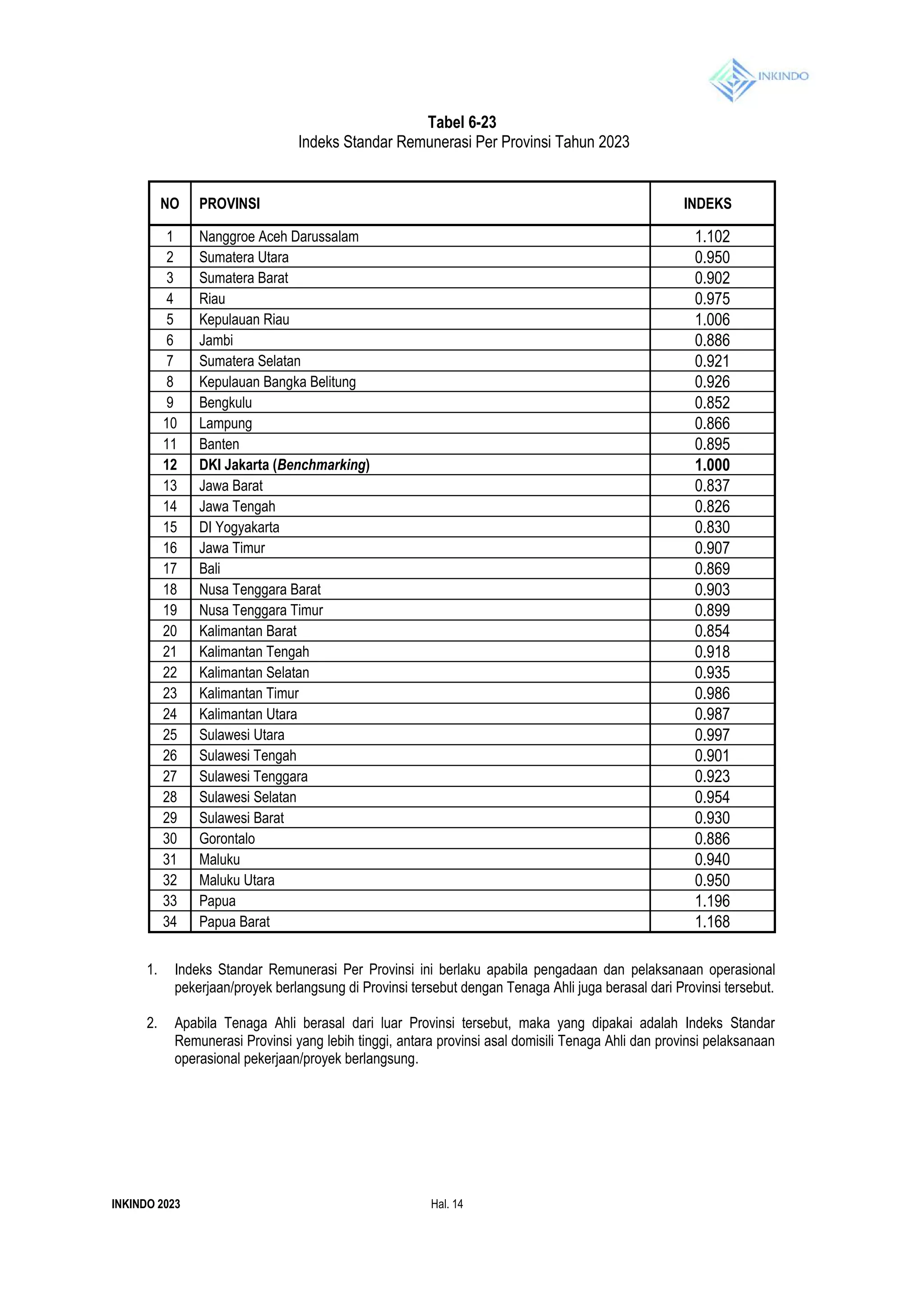 NEW-BILLING-RATE-2023_compressed.pdf