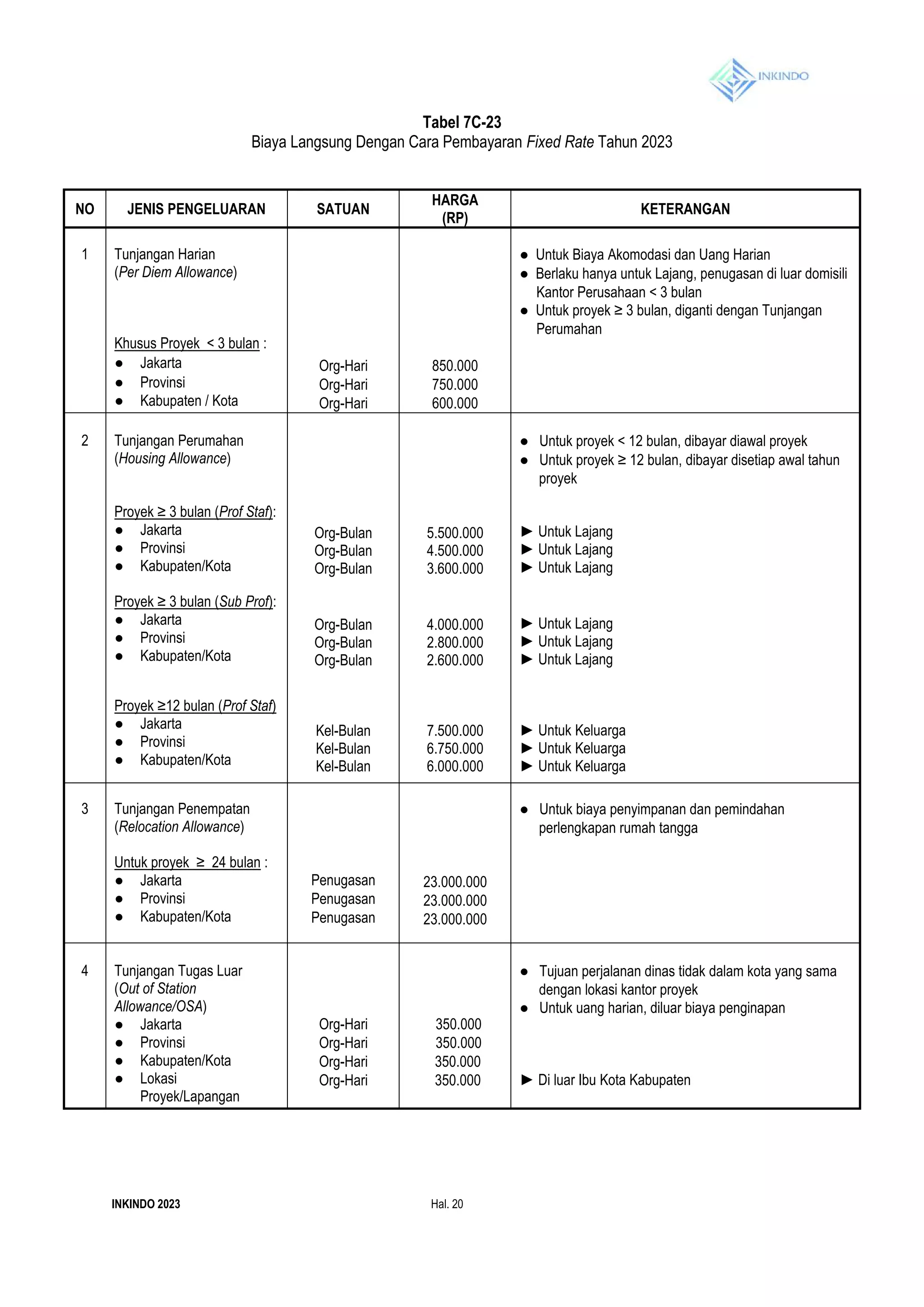 NEW-BILLING-RATE-2023_compressed.pdf