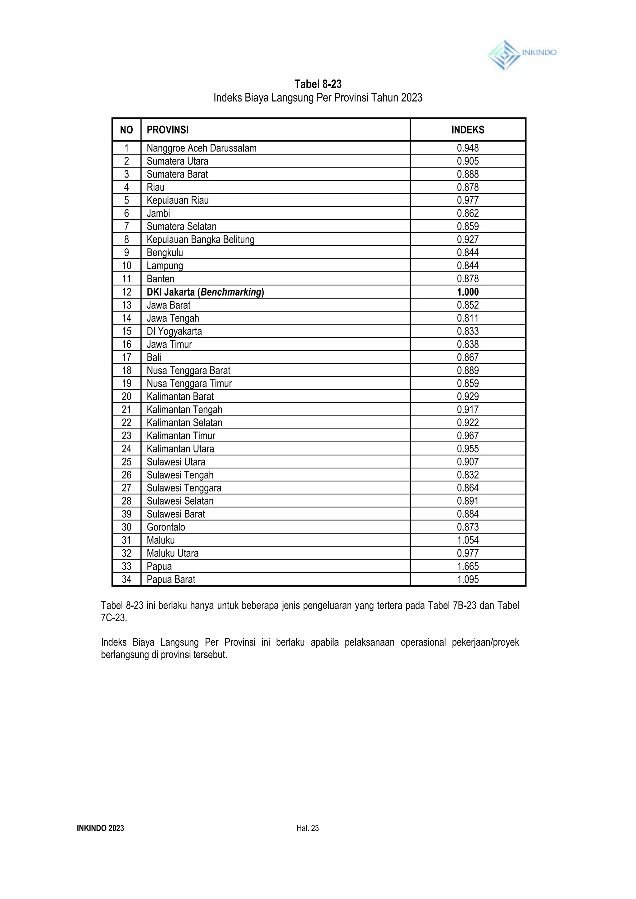 NEW-BILLING-RATE-2023_compressed.pdf