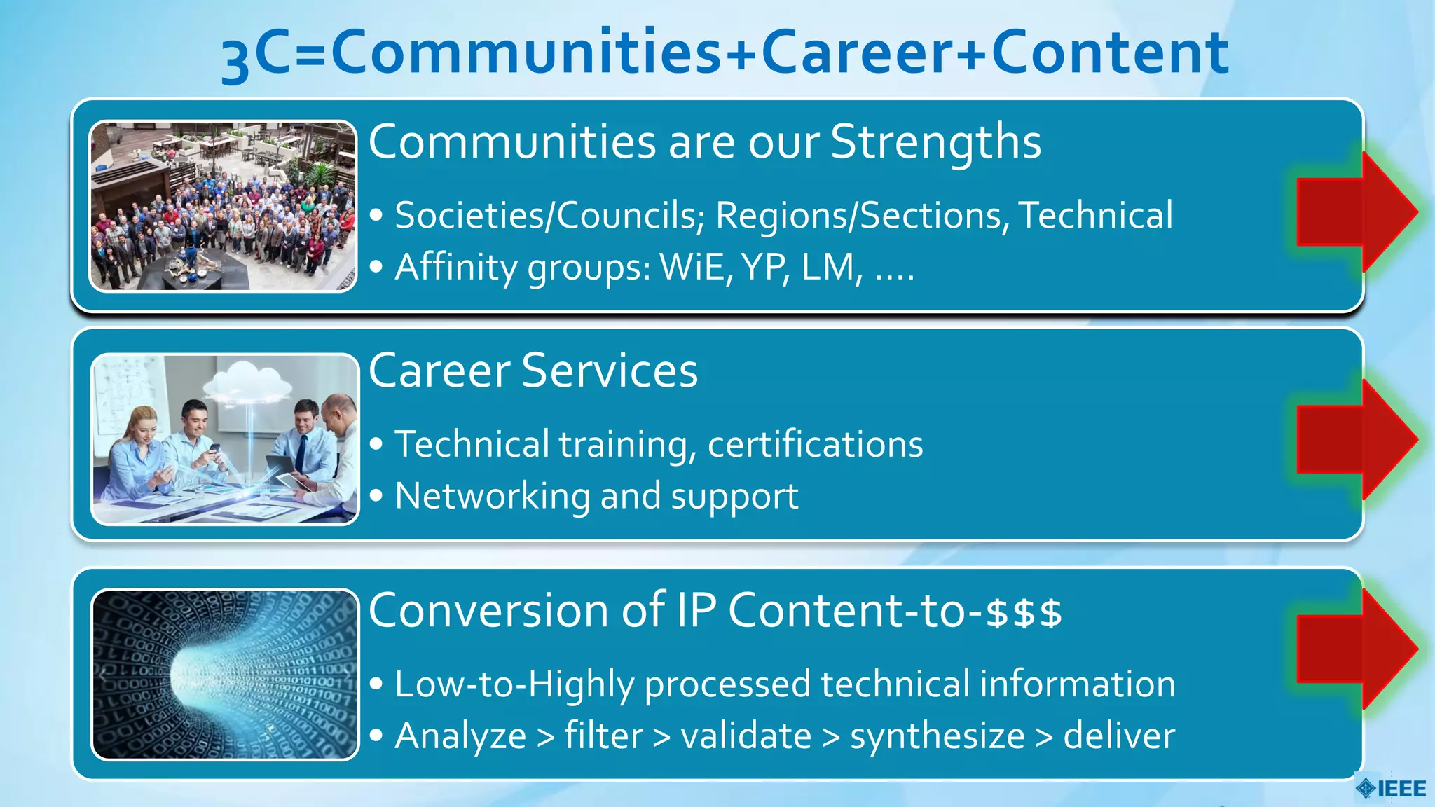 Candidate Presentation for IEEE President | PDF