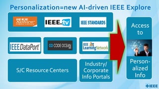 Candidate Presentation for IEEE President | PDF