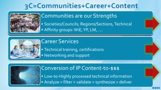Candidate Presentation for IEEE President | PDF