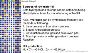 Manufacturing of Sulfuric acid and Hydrocloric acid | PDF