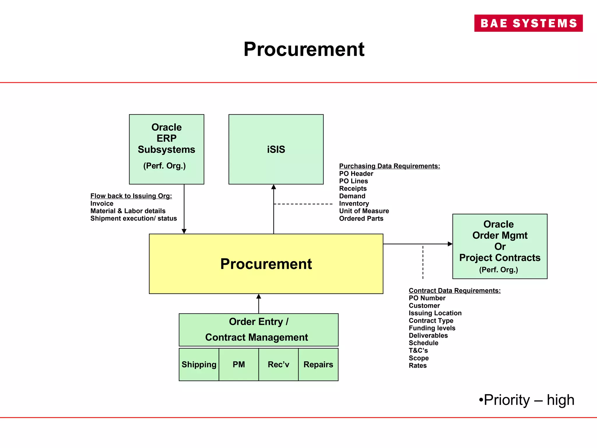 New Charts Architectures (2) | PPT