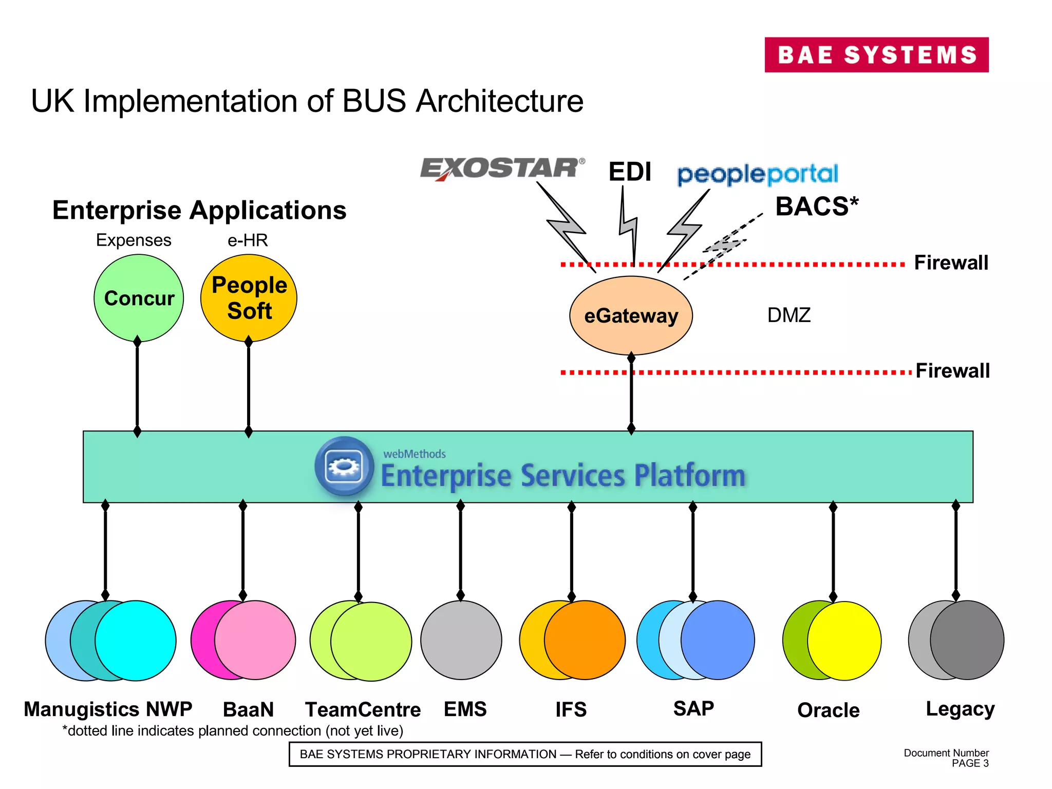 New Charts Architectures (2) | PPT