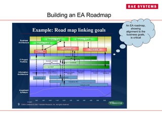New Charts Architectures (2) | PPT