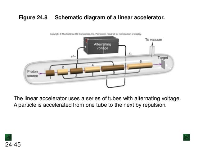 New chm 152_unit_10_nuclear_chemistry_power_points-su13