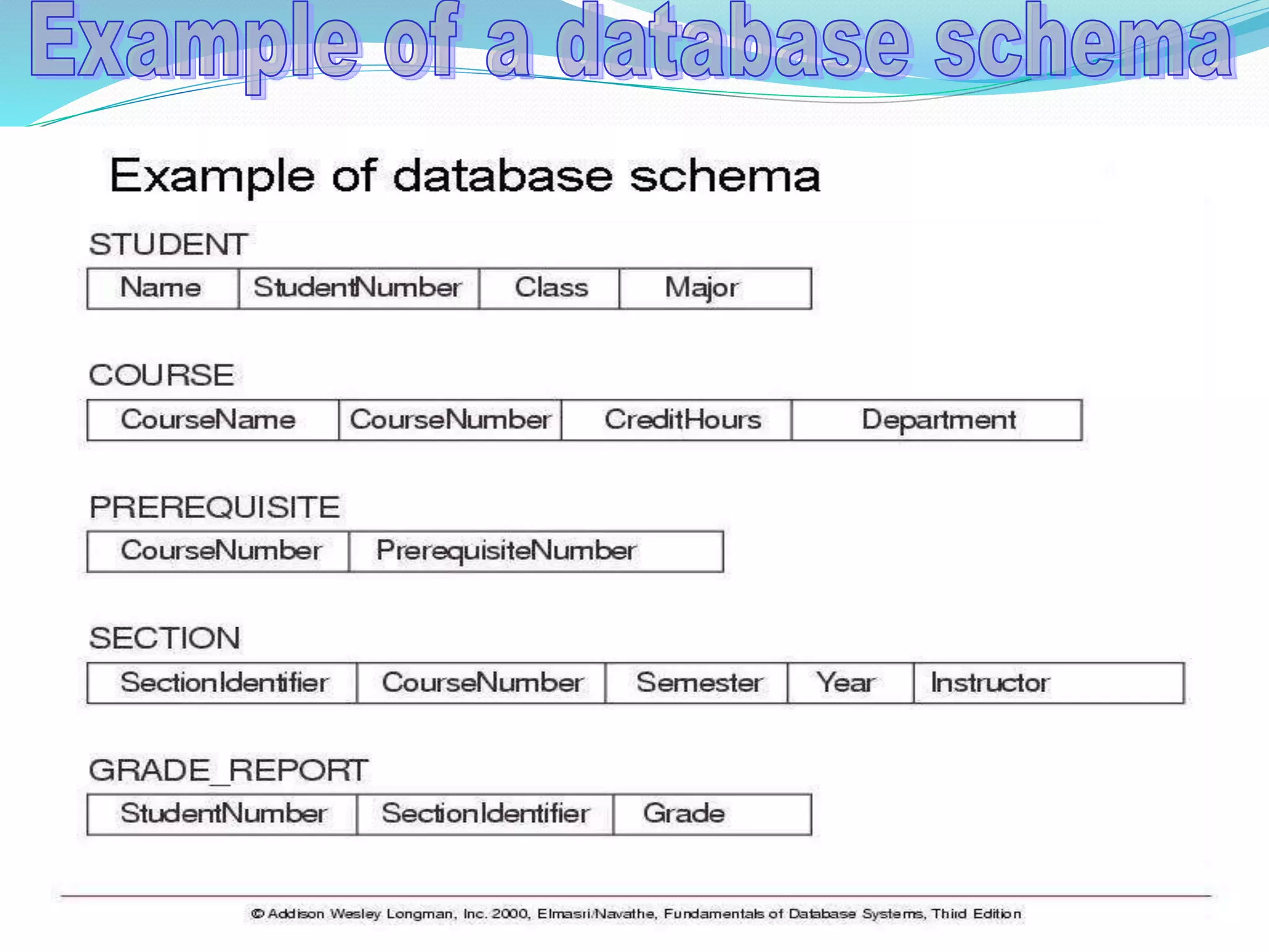 Introduction To Database Pptx Databases Computer Software And