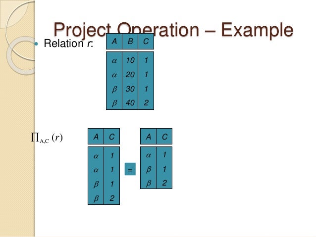 Relation model part 1