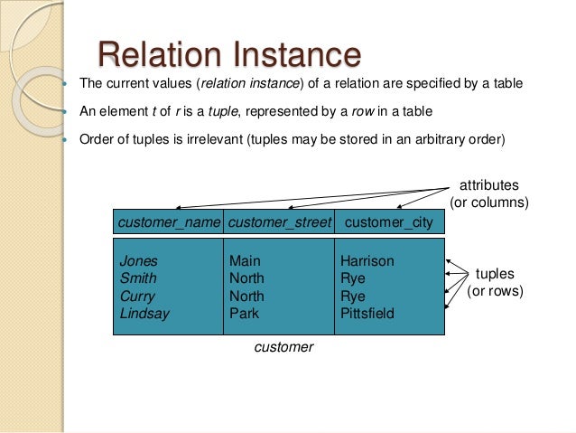 Relation model part 1