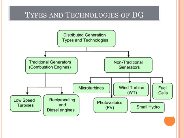 Integration of Renewable Distributed Generators in Distribution System ...