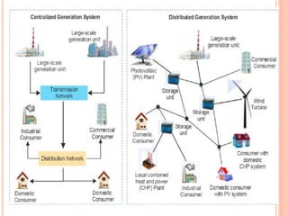 Integration of Renewable Distributed Generators in Distribution System | PDF | Gas and Electric ...