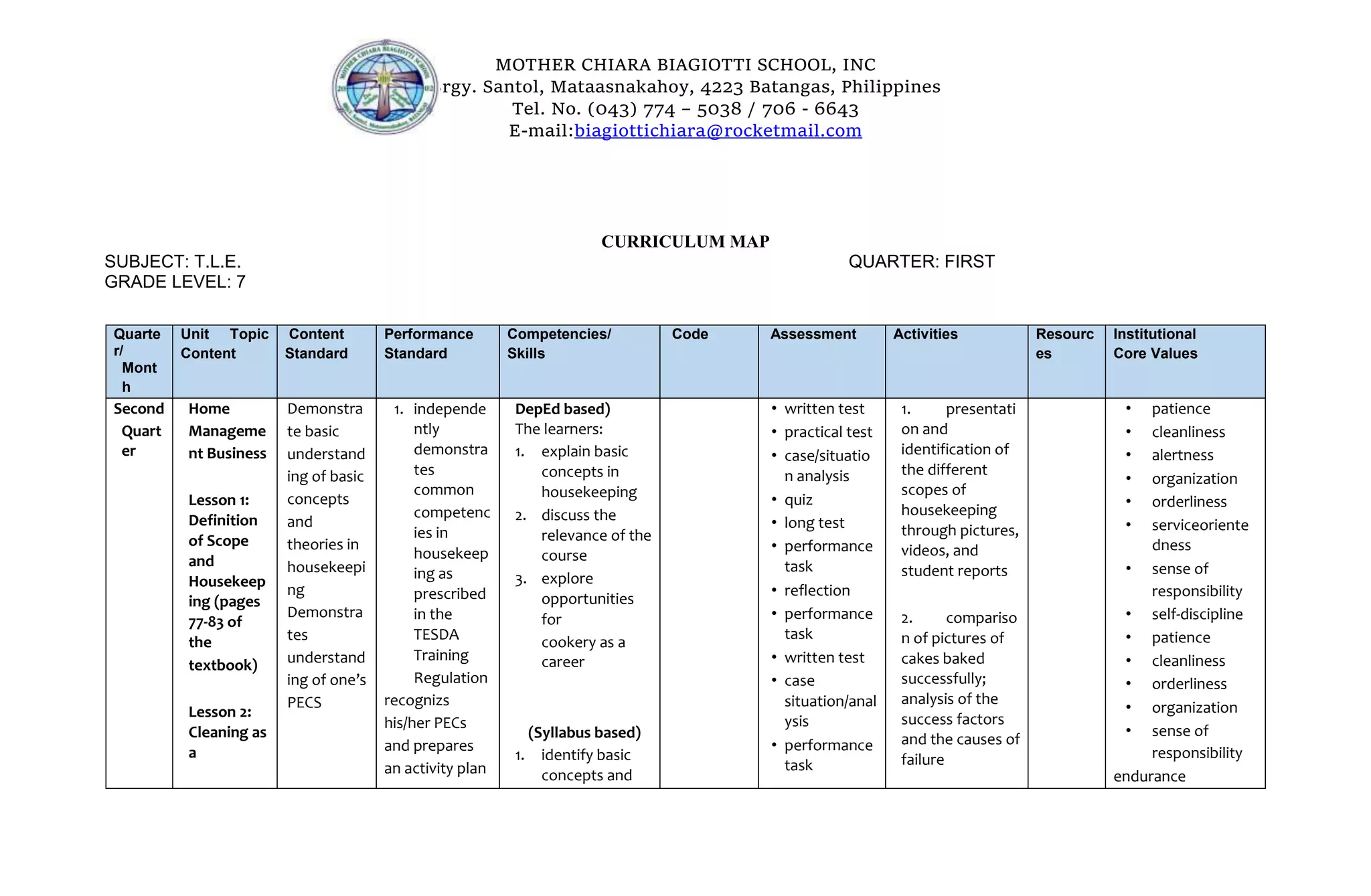 New-cur-Map-TLE-7 EDITED.docx