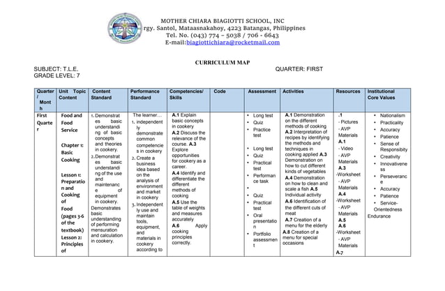 New-cur-Map-TLE-7 EDITED.docx