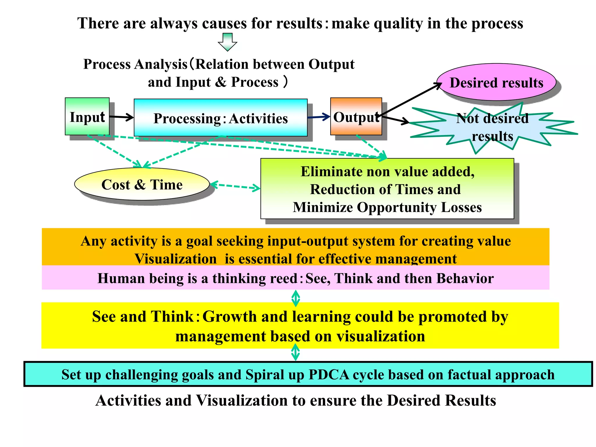 NEW-Daily-Work-Management.ppt