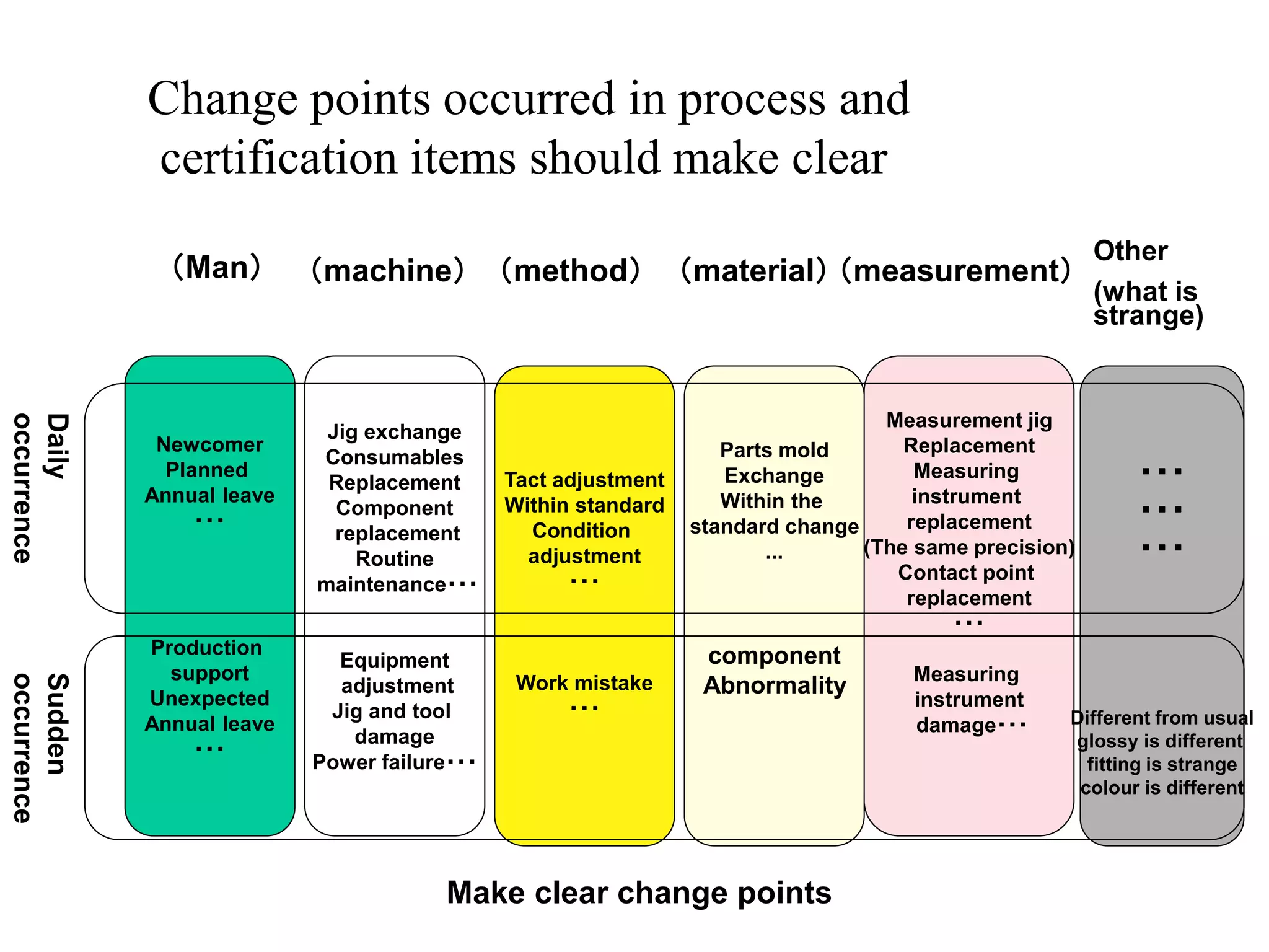 NEW-Daily-Work-Management.ppt