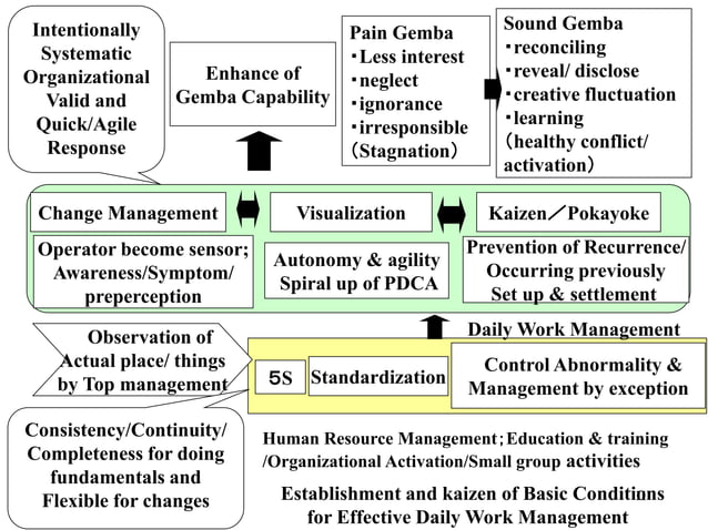 NEW-Daily-Work-Management.ppt