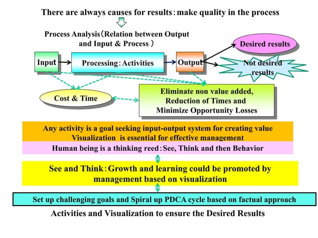 NEW-Daily-Work-Management.ppt