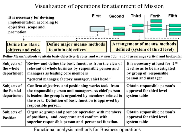 NEW-Daily-Work-Management.ppt