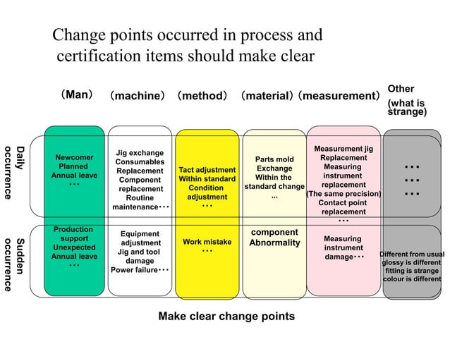 NEW-Daily-Work-Management.ppt
