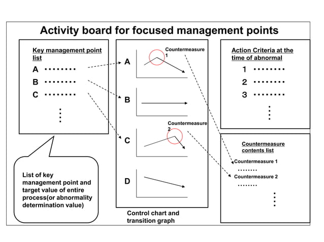 NEW-Daily-Work-Management.ppt