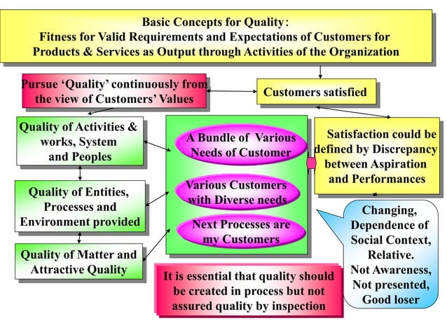 NEW-Daily-Work-Management.ppt