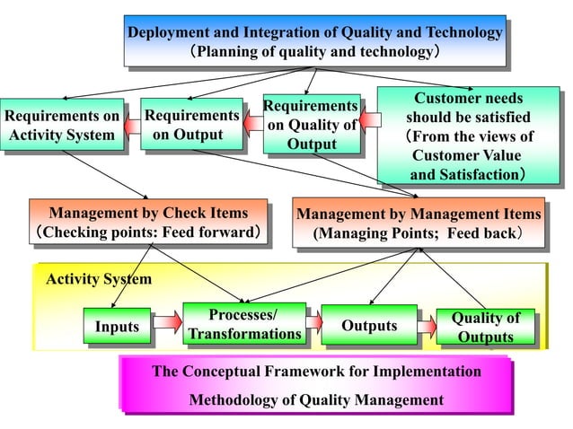 NEW-Daily-Work-Management.ppt