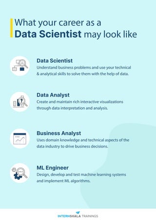 new-data-science-specialization-brochure.pdf