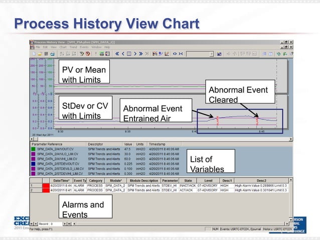 New DeltaV Module Templates to Easily Configure, View, and Trend ...