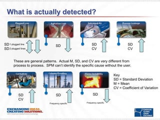 New DeltaV Module Templates to Easily Configure, View, and Trend ...
