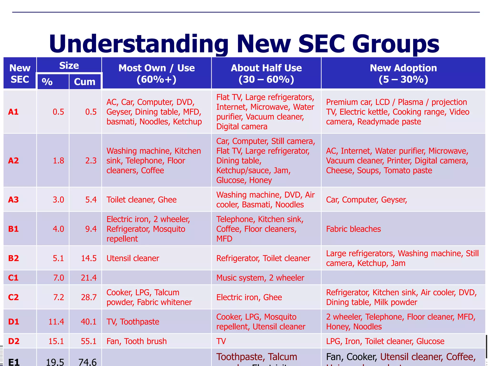 SEC Classification System.pdf