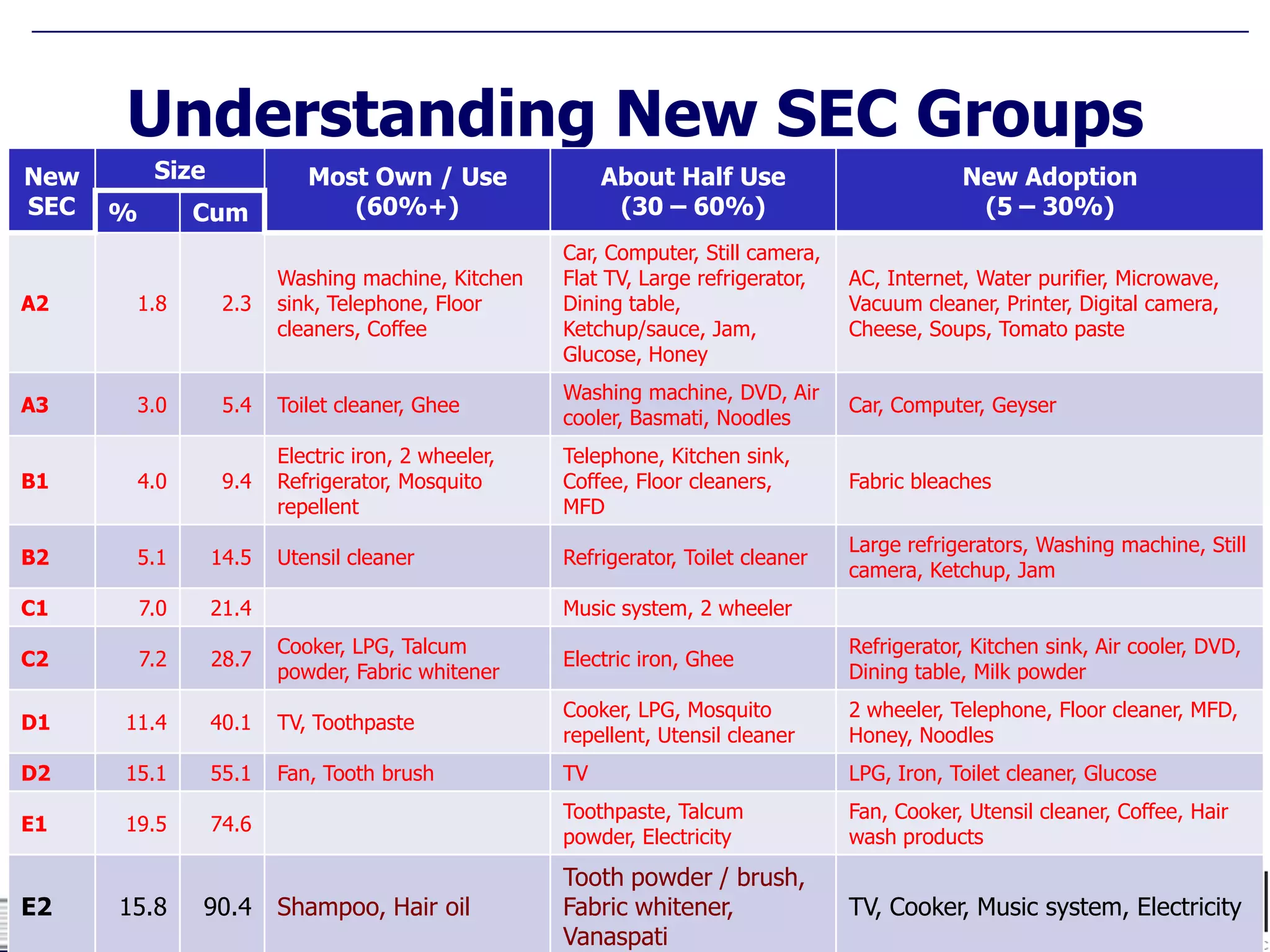 SEC Classification System.pdf