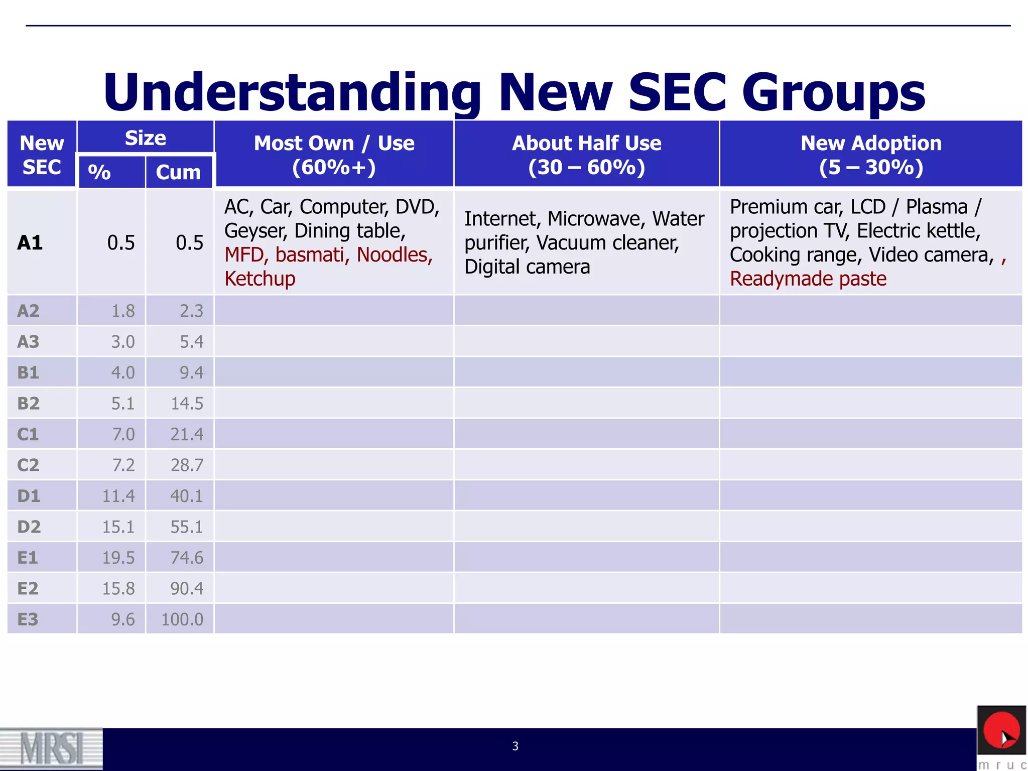 SEC Classification System.pdf