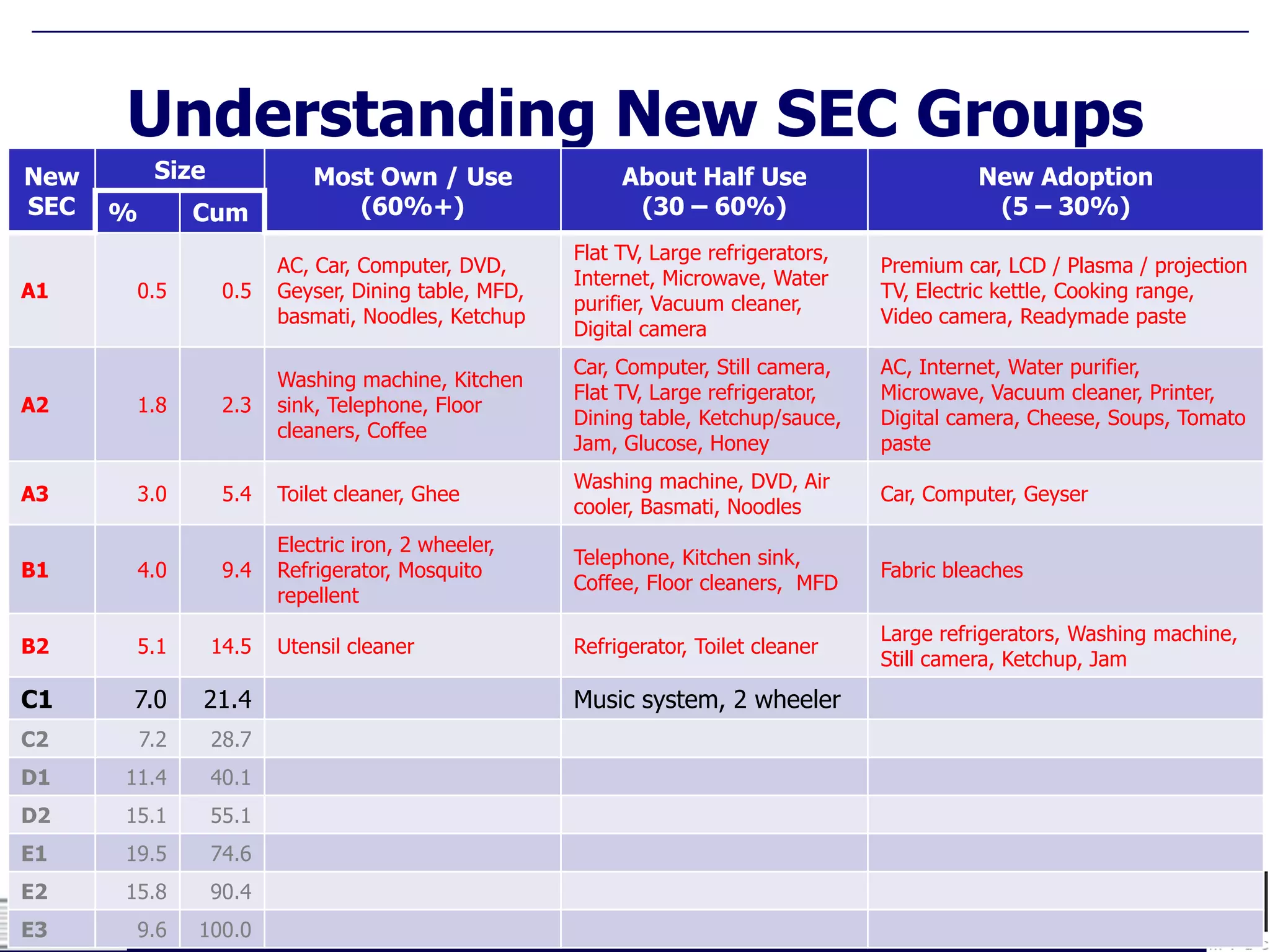 SEC Classification System.pdf
