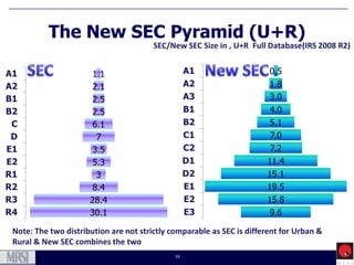 SEC Classification System.pdf