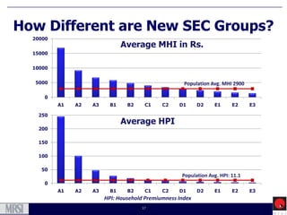 SEC Classification System.pdf