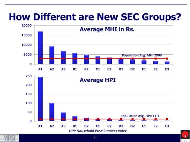 SEC Classification System.pdf
