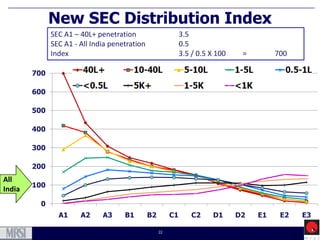 SEC Classification System.pdf