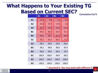 SEC Classification System.pdf