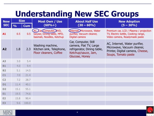 SEC Classification System.pdf